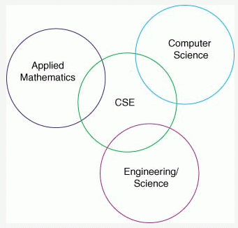 Computational Science and Engineering Introduction